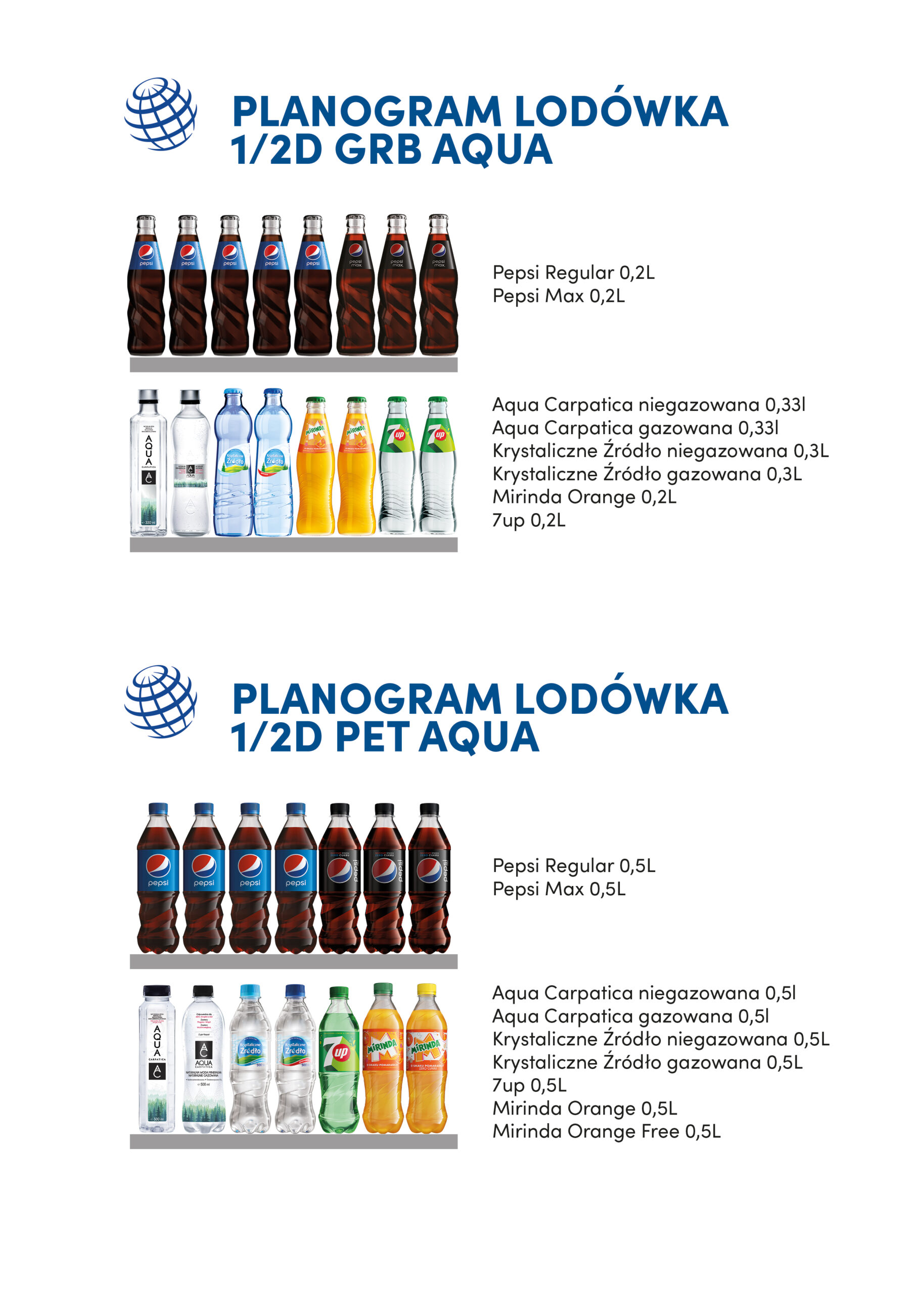 Planogramy – Oferta Pepsi Horeca