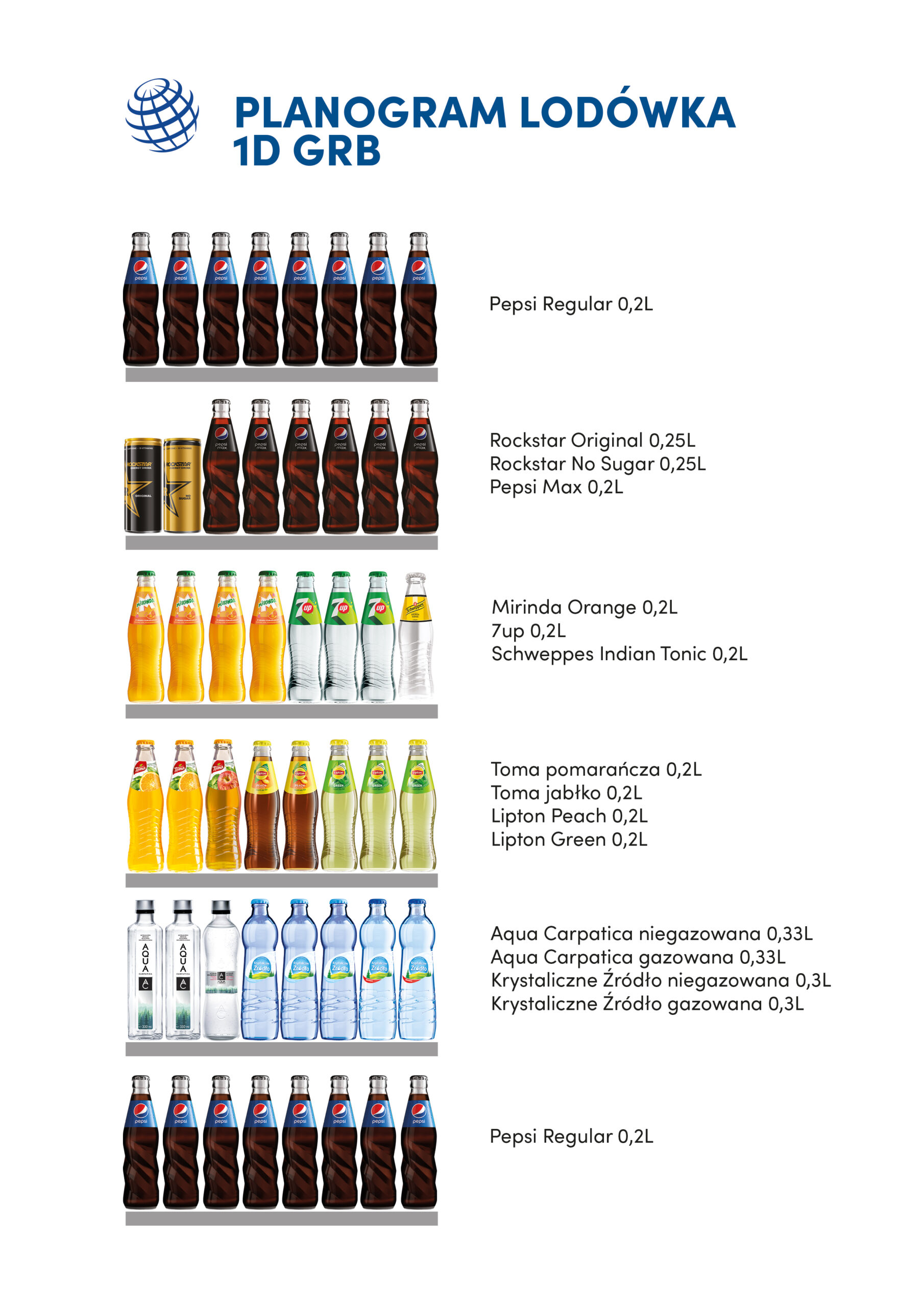 Planogramy – Oferta Pepsi Horeca