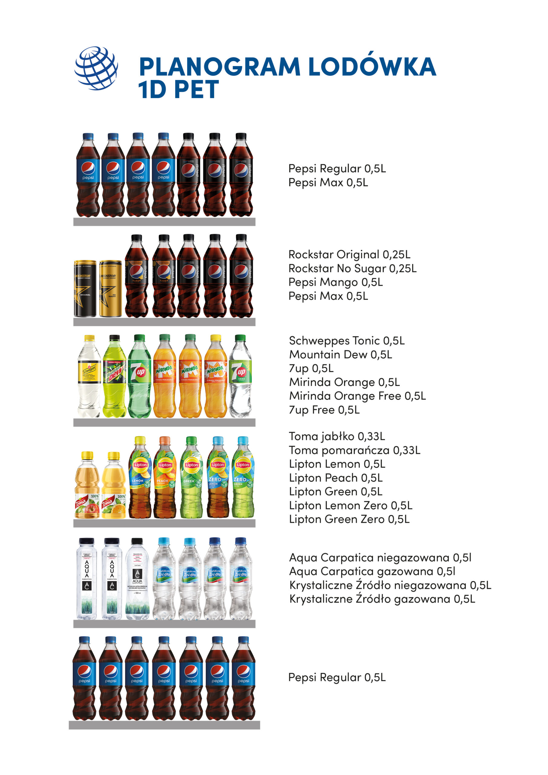 Planogramy – Oferta Pepsi Horeca