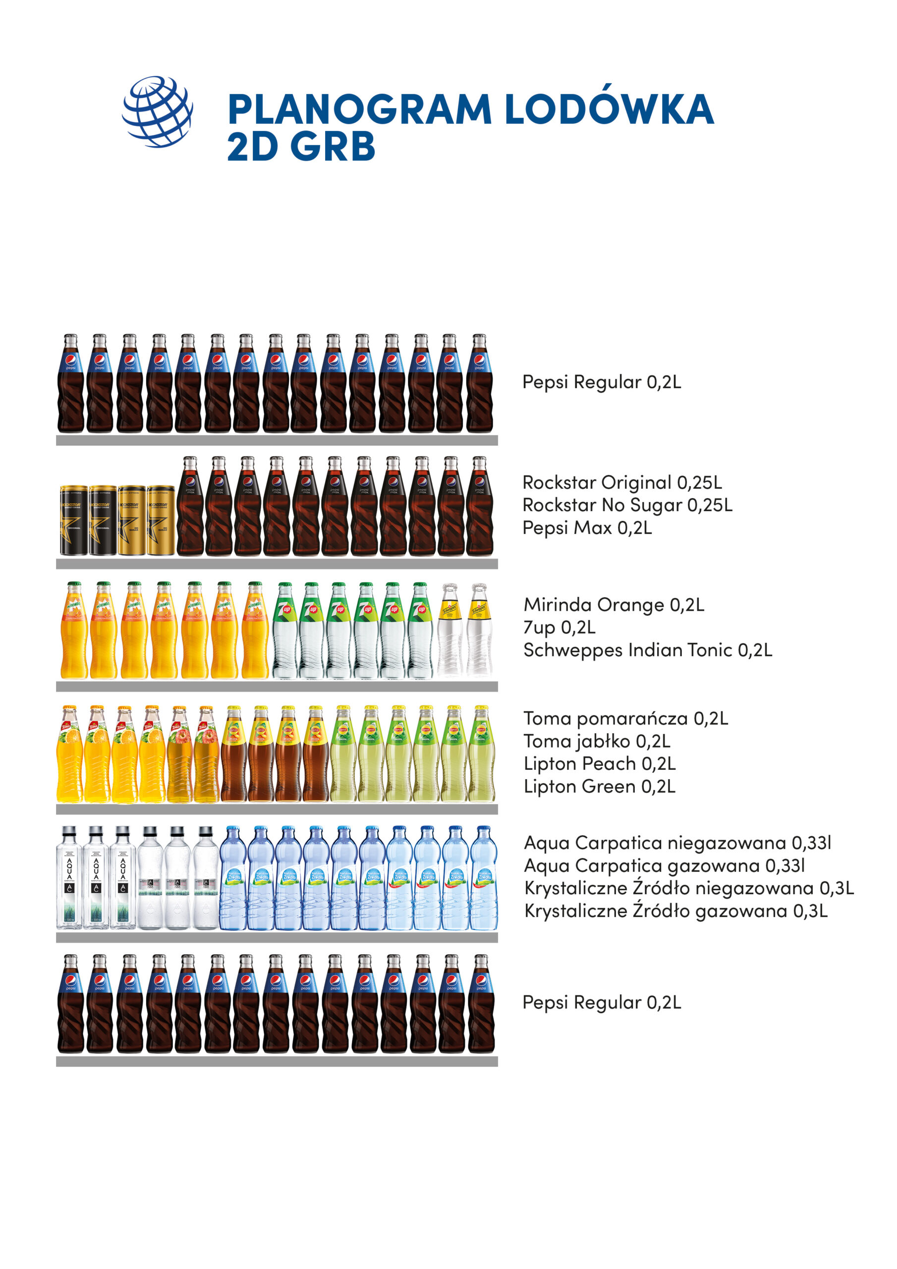 Planogramy – Oferta Pepsi Horeca