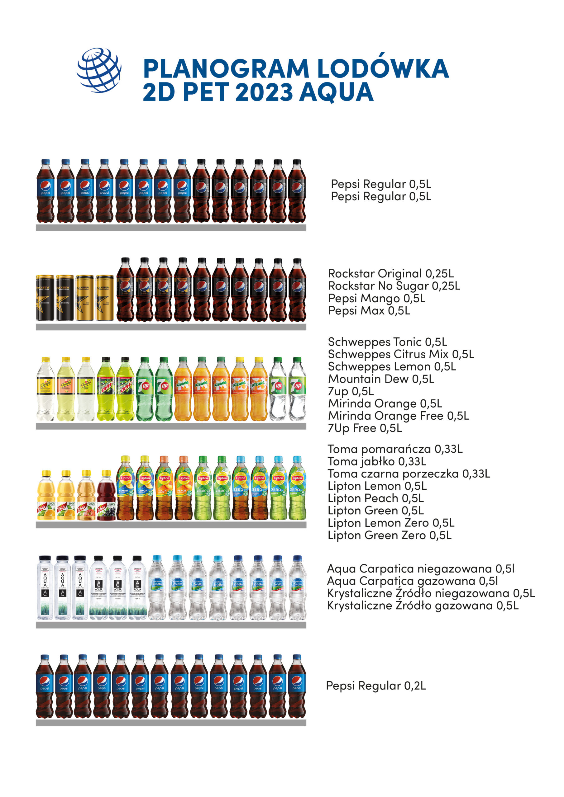 Planogramy – Oferta Pepsi Horeca